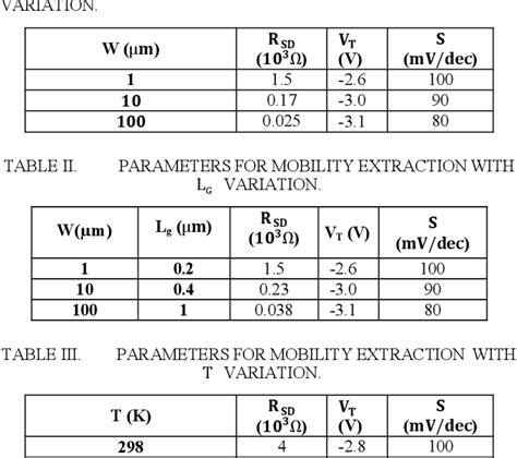 Table Iii From Mobility Extraction Methods In Algan Gan Hemts Semantic Scholar