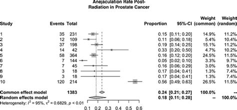MP EJACULATORY FUNCTION AFTER RADIOTHERAPY FOR PROSTATE CANCER A SYSTEMATIC REVIEW AND