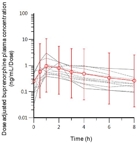 Ceiling Effect Suboxone Shelly Lighting