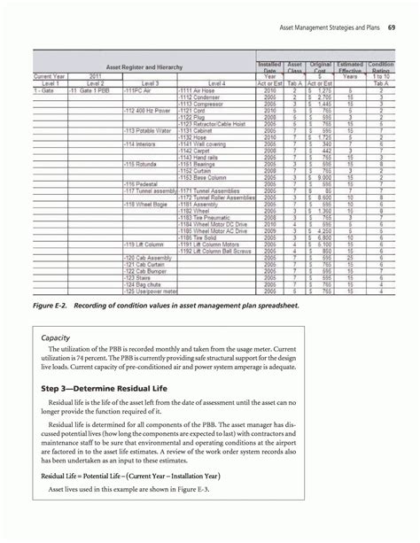 Overtime Equalization Spreadsheet Pertaining To Part 2 Asset And Infrastructure Management For