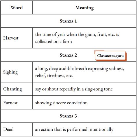 Ncert Class 6 English Chapter 4 Beauty Poem Questions And Answers Class Notes