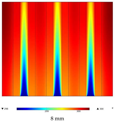 Processes Free Full Text Machine Learning Based Approach For Modeling The Nanofluid Flow In