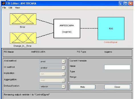 The Architecture Of Sugeno Adaptive Neuro Fuzzy Inference System Anfis