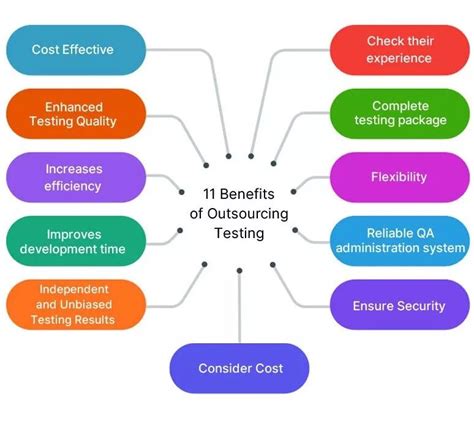 Ruslan Desyatnikov Posted On Linkedin
