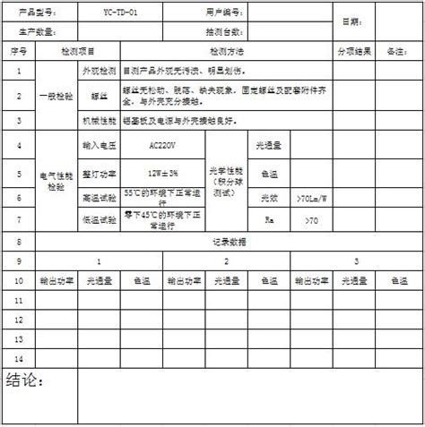 LED路灯型式检验报告 范文118