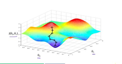 The Neural Network At Its Simplest By Sudeep Nellur Analytics
