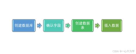 Mysql创建和管理表图书表mysql建立表 Csdn博客