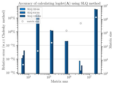 Comparison Of Randomized Algorithms — Pyrand Manual