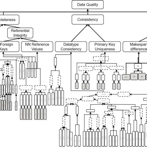 Final Bn For The Aps System Providers Dqc Download Scientific Diagram