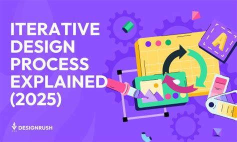 Iterative Design Process Explained 2026 Designrush
