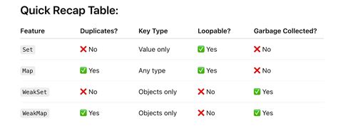 Understanding Pass By Value And Pass By Reference In Javascript By