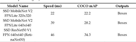 table 1 from weed detection using computer vision and artificial