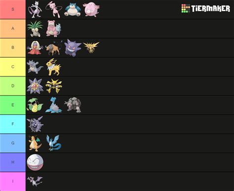 Viability Ranking RBY Ubers 2022 UPDATED Tier List Community Rankings
