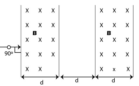 A Positive Charge Particle Of Mass M And Charge Q Is Projected With Velocity V As Shown In Fig