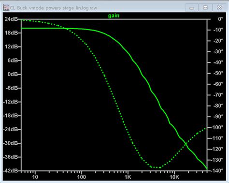 Activity Buck Converters Closed Loop Operation Analog Devices Wiki