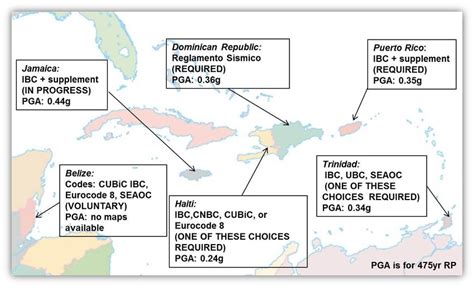 Map Of The Caribbean Showing Current Building Codes The Status Of