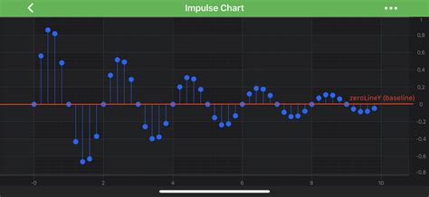The Impulse Stem Series Type Scichart Android Documentation