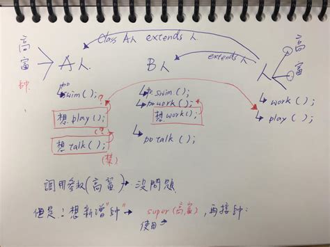 Es6 Class 語法，和 Extend 延伸實例 Gmifly Blog