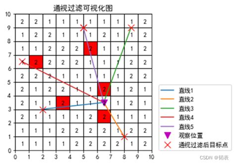 基于kd树的目标点管理算法实现实验kd树管理特征点 Csdn博客