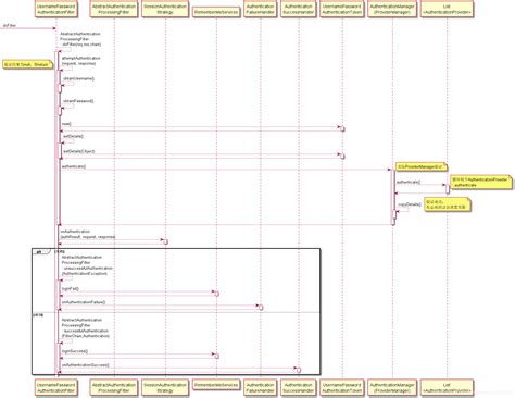 spring security源码解析（一）——认证和鉴权 abstractoauth2tokenauthenticationtoken csdn博客