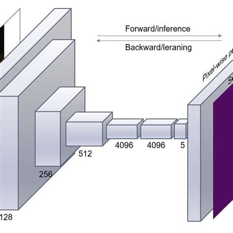 Structure Of Fcn Model Download Scientific Diagram