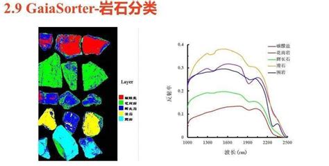 高光谱相机在矿产资源勘探中的应用有哪些优劣势？ Sinespec 赛斯拜克厂家