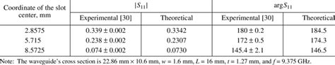 comparison of the calculated results with experimental data for an