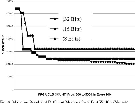 Figure 8 From Mapping Of Generalized Template Matching Onto