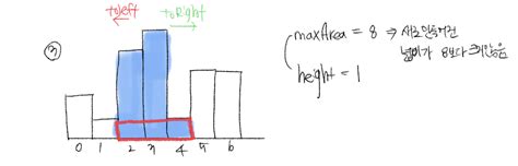 P6549 히스토그램에서 가장 큰 직사각형 P6549 히스토그램에서 가장 큰 직사각형