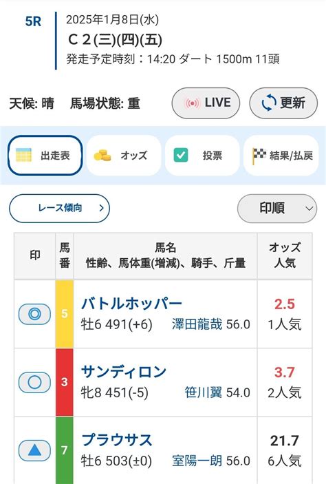 18・新年お初🎵地方競馬🦄浦和競馬場へ・・・パドックから3着以内馬見つけます👍 浦和5️⃣レース注目馬は・・・｜ピラステ