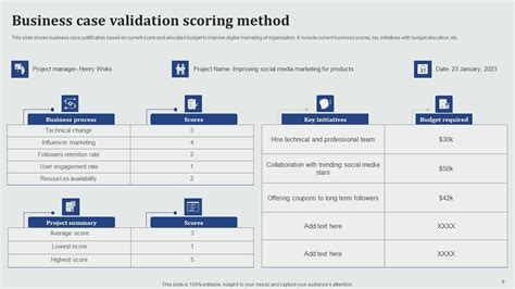 Business Case Validation Ppt Powerpoint Presentation Complete Deck With