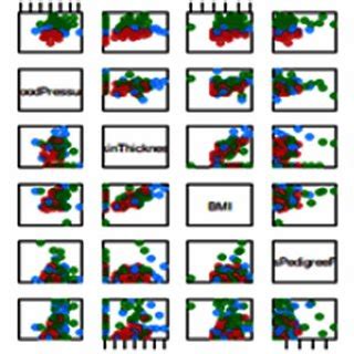 Cluster Plot General Using Membership Function Download Scientific Diagram