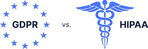Gdpr Vs Hipaa Compliance Difference Aalpha
