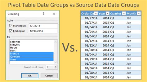 Excel 2010 Pivot Table Group Dates By Month And Year My Bios