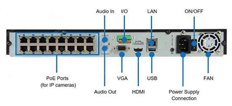 Hikvision Rj45 Pinout Poe Schema Digital