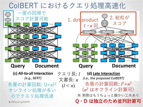 論文紹介 Colbert Efficient And Effective Passage Search Via Contextualized Late Interaction Over