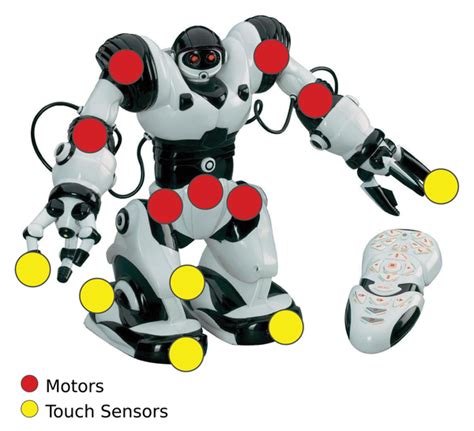 Modding The Robosapien Raspberry Pi Geek