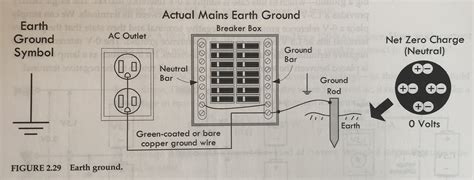 Ground Neurophysiology Lab