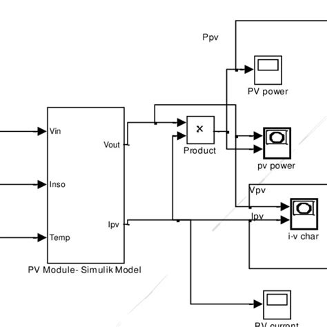 Equivalent One Diode Model Of Solar Cell Applying Kirchhoffs Current
