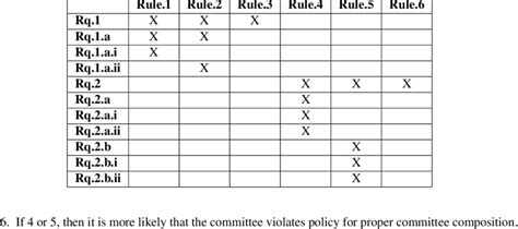 Traceability Matrix Relating Rules To Requirements Download