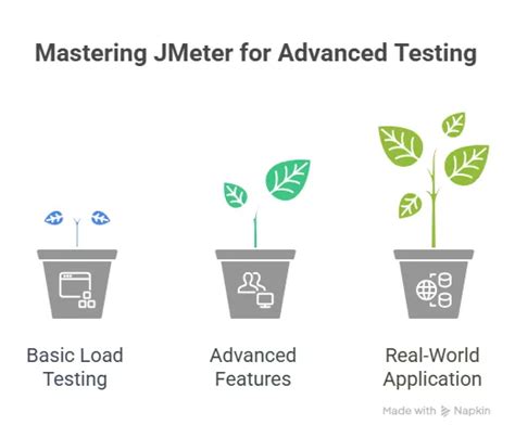 how to use postman for api load testing by fadhlan hasyim medium