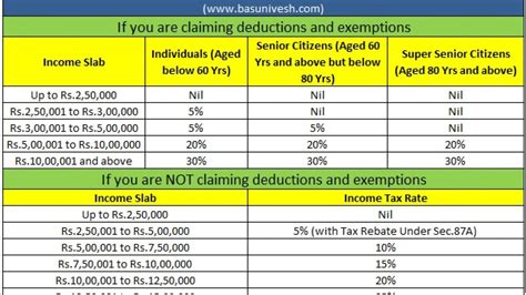 Tax Calculator 2025 India Old Regime Noor Alina