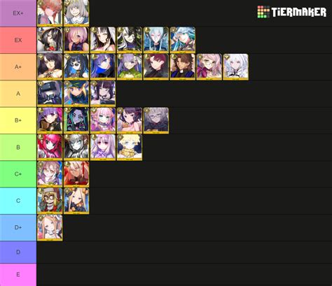 Fgo Extra Class 2 Shielder Alterego Foreigner Pretender Tier List