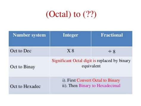 Finite Word Length Effectsppt