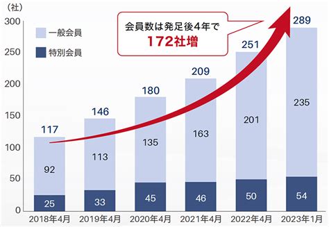 日経esg経営フォーラム 2023年 新規入会・活動内容のご案内