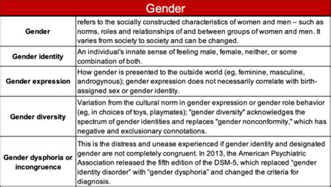 Shades Of Gray Sex Gender And Fairness In Sport Barbell Medicine