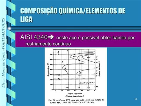 Ppt 9 Transformações De Fases Em Metais E Microestruturas Powerpoint