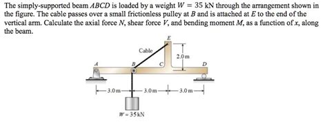 Solved The Simply Supported Beam Abcd Is Loaded By A Weight W 35 Kn