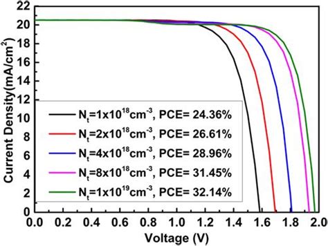 Analysis Of Two Terminal Perovskitesilicon Tandem Solar Cells With