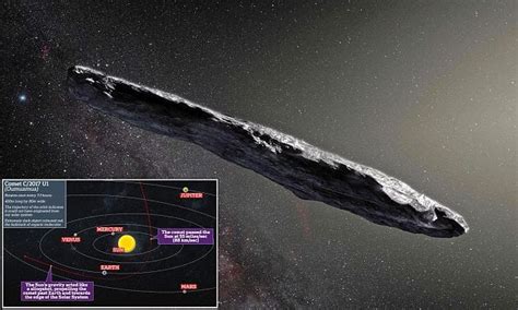 Astronomers Scan Alien Comet Oumuamua For Et Signals R Aliens